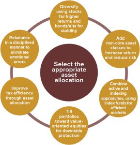 Wealth Management - Philosophy - Opus Capital Management